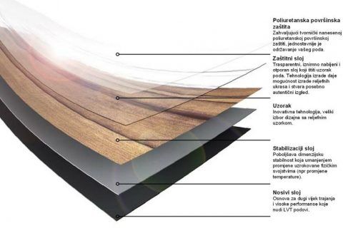 VINIL PODNE OBLOGE: Vodič za kupnju modernih podova - Parket Petrina